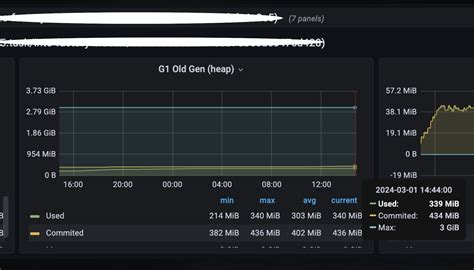 Uncovering and Resolving Memory Leaks in Web Services KINTO Tech Blog キントテックブログ