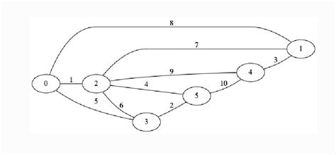 Solved InstructionsIn This Homework You Will Implement Chegg Com