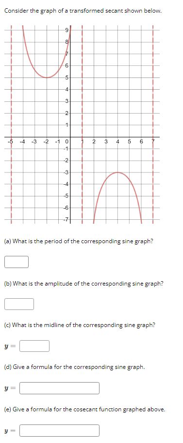 Solved Consider The Graph Of A Transformed Secant Shown
