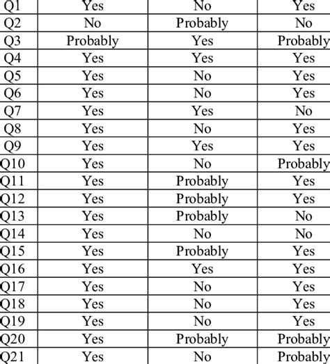a sample of reasoning logic decision table download table