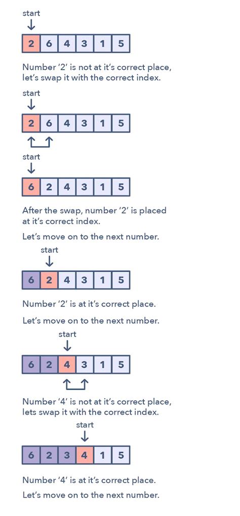 14 Patterns To Ace Any Coding Interview Question Hackernoon