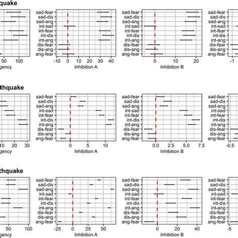 Tukey Hsd Test With A Pairwise Comparison Of Emotion Means Within