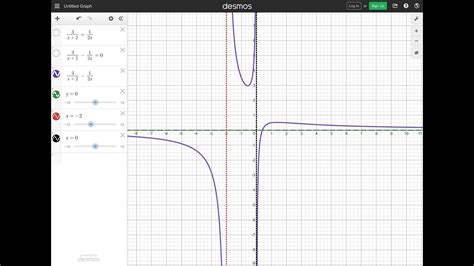 1 9 Graph An Equation And Find Its Solutions Using Desmos Vertical And Horizontal Asymptote