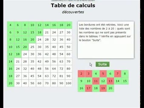 La Table De Pythagore Un Outil Pour Retenir Les Tables De