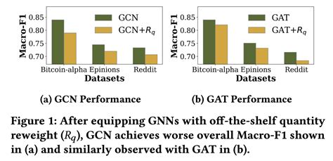 Edge Classification On Graphs New Directions In Topological Imbalance Edge Classification On Graphs New Directions In Topological Imbalance