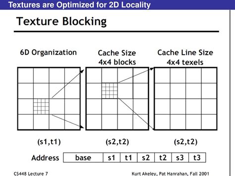 PPT Introduction To CUDA Programming PowerPoint Presentation Free Download ID 552170