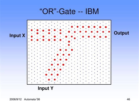 Ppt From Asynchronous Cellular Automata To Nanocomputers Powerpoint