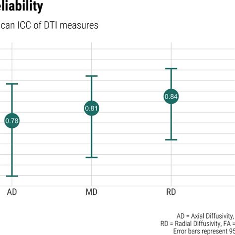 reliability of cortical gray matter measures scan rescan reliability