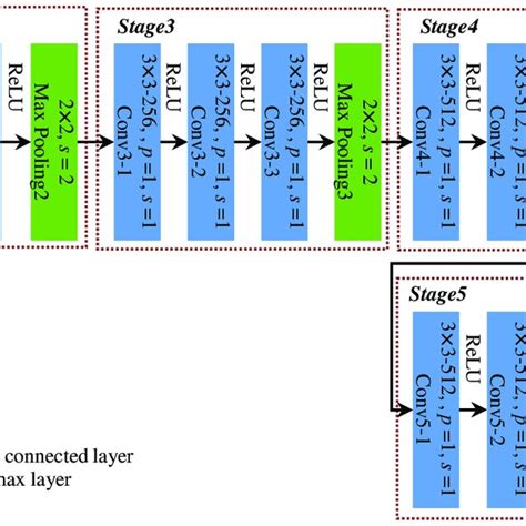 Framework Of The Proposed Source Camera Identification Method