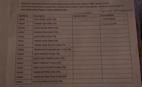 solved 1 determine the control action for each of the