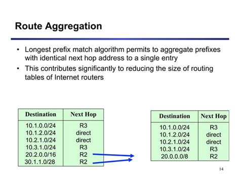 IPForwarding Lab In Routing And Switching PPT
