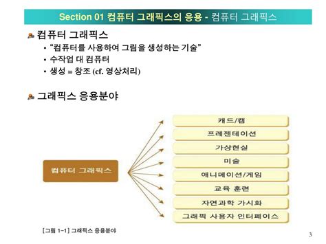 Ppt Opengl 로 배우는 컴퓨터 그래픽스 Powerpoint Presentation Id929751