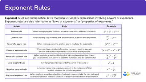 Exponent Rules Math Steps Examples And Questions