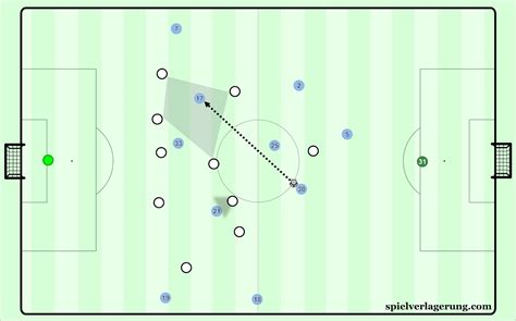 figure 3 the sport journal