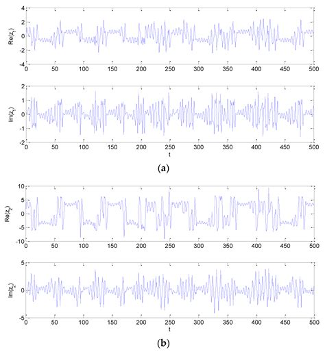 Adaptive Synchronization Of Fractional Order Complex Valued Chaotic