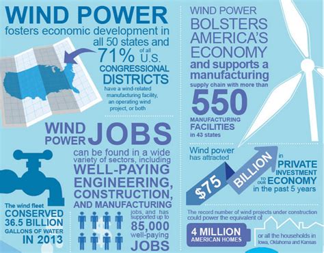 Wind Energy Economic Benefits Cleantechnica