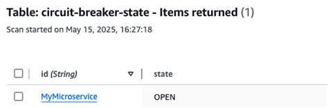 Using The Circuit Breaker Pattern With Aws Lambda Extensions And Amazon