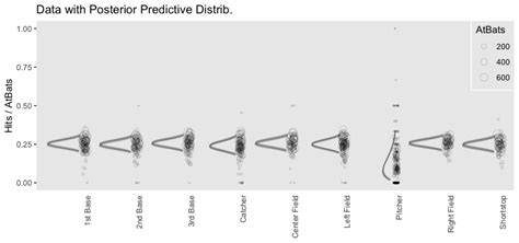 Dichotomous Predicted Variable Doing Bayesian Data Analysis In Brms And The Tidyverse
