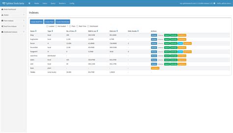 Sphinx Tools Beta Simplifying Sphinx Administration Monitoring