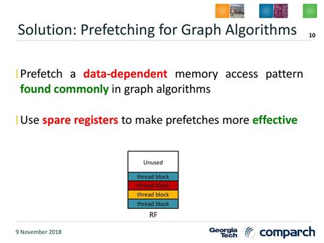 Spare Register Aware Prefetching For Graph Algorithms On Gpus Ppt