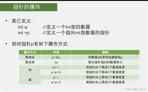 嵌入式 C语言 江科大 指针的详解与应用江科大嵌入式c语言 Csdn博客