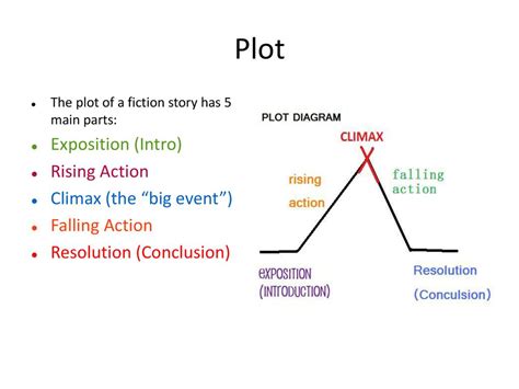 What Is The Plot Of A Story Definition And Examples 48 Off