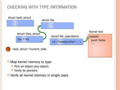 Ensuring Operating System Kernel Integrity With Osck
