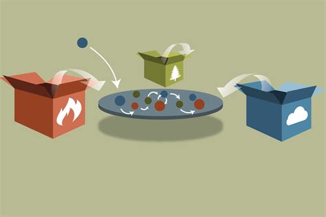 Perfict A Re Imagined Foundation For Predictive Ecology Fri Research