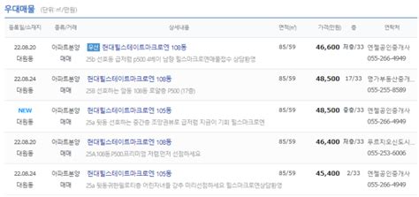 경남 창원 호구일까 기회일까ft 힐스테이트마크로엔 성산구 대원동 네이버 블로그