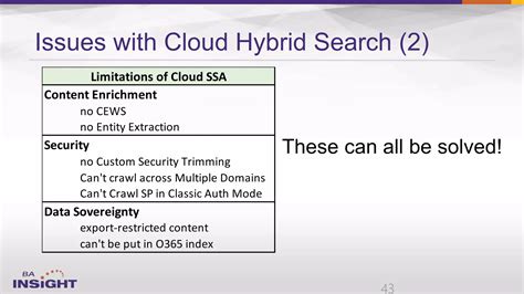 Cloud Hybrid Search With Sharepoint Ppt