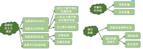 Python 基础一个多行的语句采用什么作为非最后一行结束符 Csdn博客