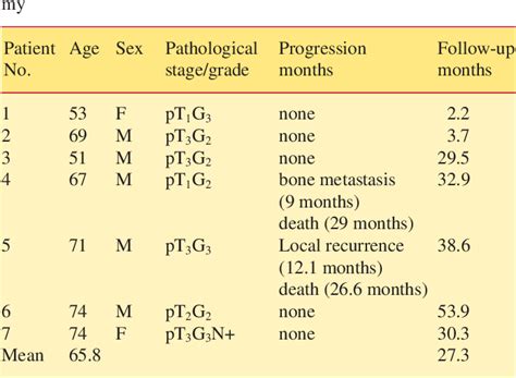 Nephro Vite Rx Tab Semantic Scholar