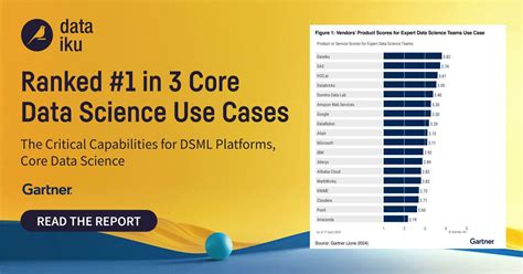 Dataiku On Linkedin Genai