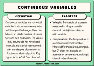 25 Continuous Data Examples 2025