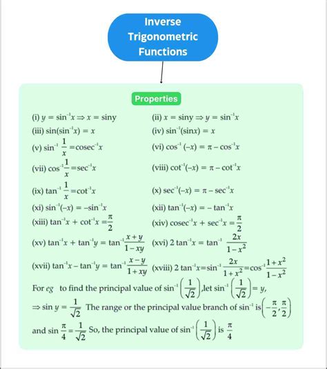cbse inverse trigonometric functions class 12 mind map for chapter 2 of maths download pdf
