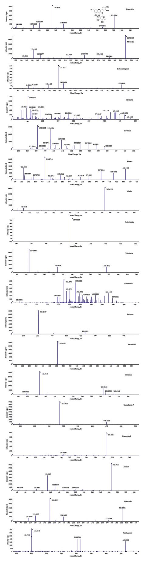 Secondary Ms Spectra Of The 18 Flavonoids Download Scientific Diagram