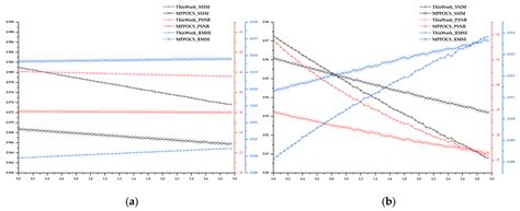 A Super Resolution Reconstruction Method For Infrared Polarization Images With Sparse