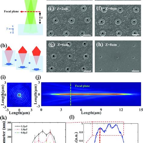 Traversing The Region Of Femtosecond Bessel Beam Silica Interaction And
