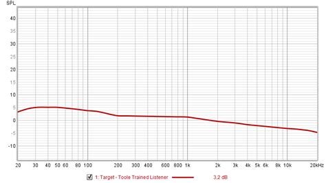 Kef Blade 2 Meta Frequency Response Page 3 Audio Science Review