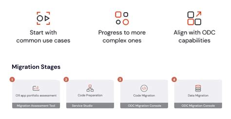 Odc Vs Outsystems 11 Key Differences And Benefits Explained