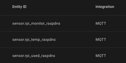 Mqtt Auto Discovery Not Working Issue Ironsheep Rpi Reporter