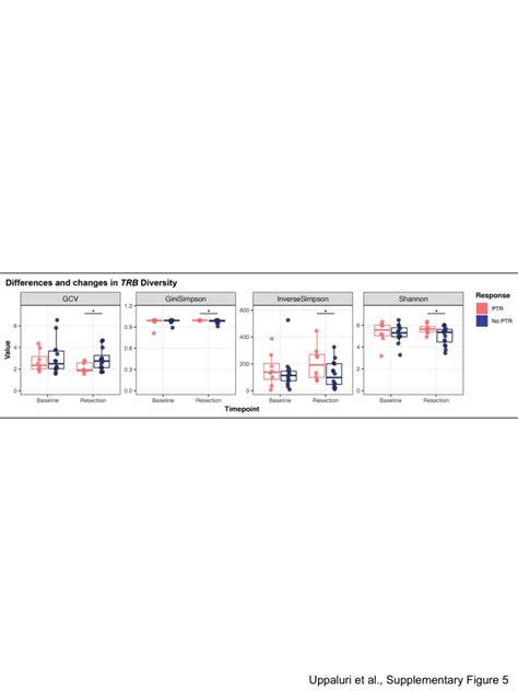 Neoadjuvant And Adjuvant Pembrolizumab In Resectable Locally Advanced