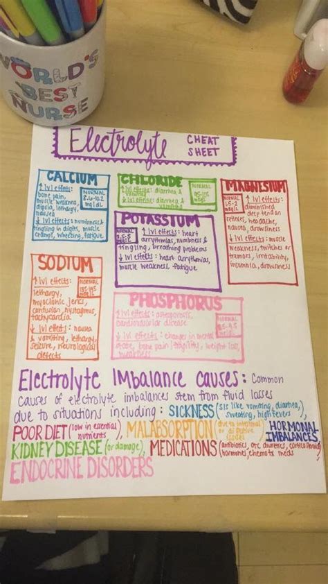 Electrolytes Cheat Sheet