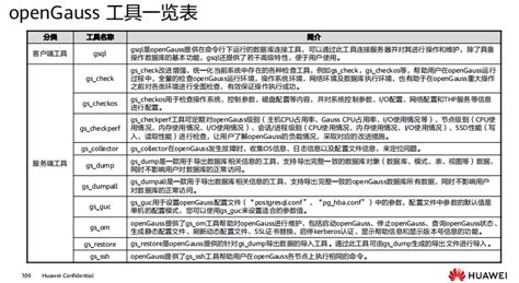 华为高斯认证（opengauss）hcia 阿里云开发者社区