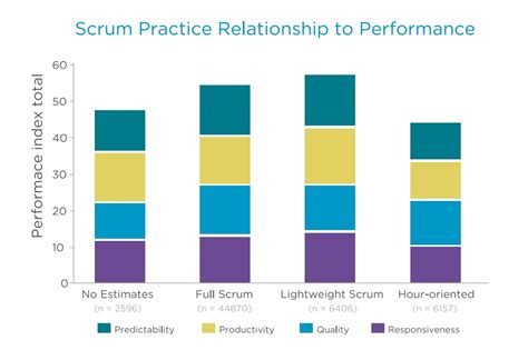 Dive Into Agile Statistics For