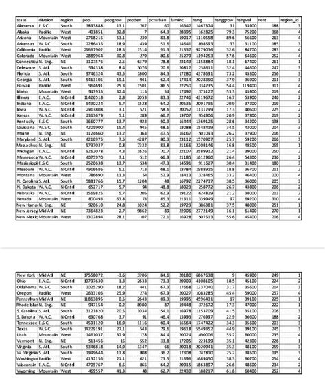 Solved Please Find The Attachment For Rent Data Set And Chegg