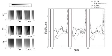 Heat Transfer Prediction Download Scientific Diagram