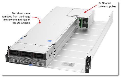Lenovo Thinksystem Sd550 V3 Server Product Guide Lenovo Press