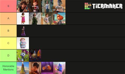 Pixar Mom Tier List Community Rankings Tiermaker