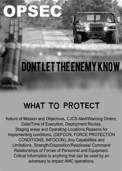 Opsec Posters Dont Let Them Know What To Protect